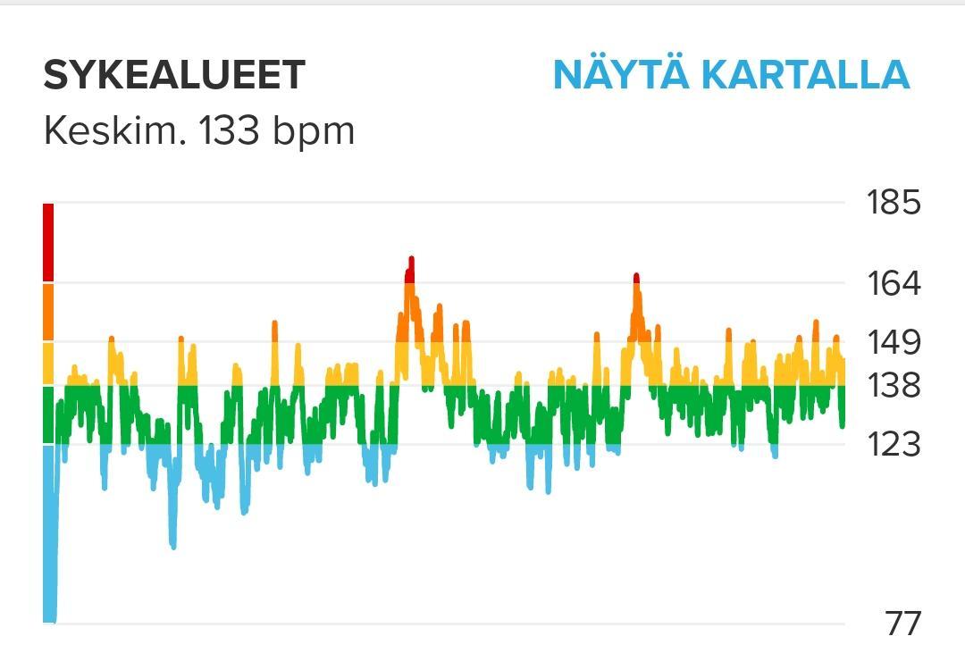 Kysely: miten hyvin rannesykemittaus toimii vai toimiiko? - Varusteet ...
