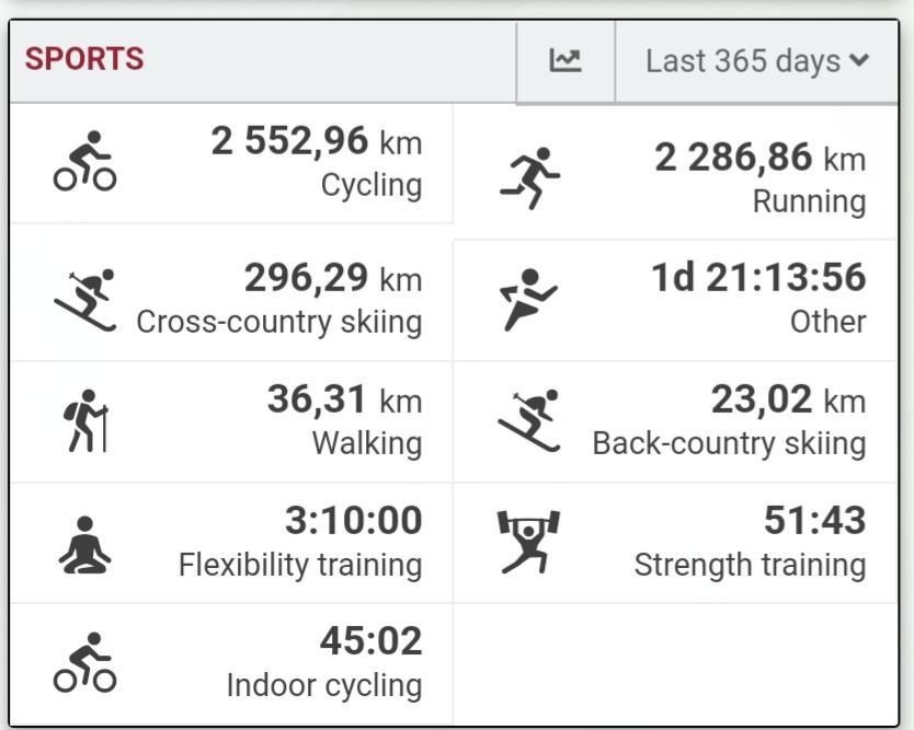 iisak (1500 m 4:40) - Page 53 - Jäsenten harjoituspäiväkirjat ...